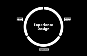 Tactile Design Process - Tactile