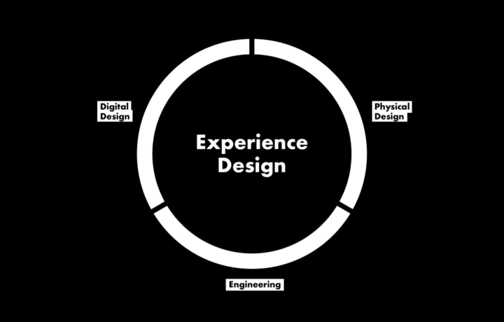 Tactile Design Process - Tactile